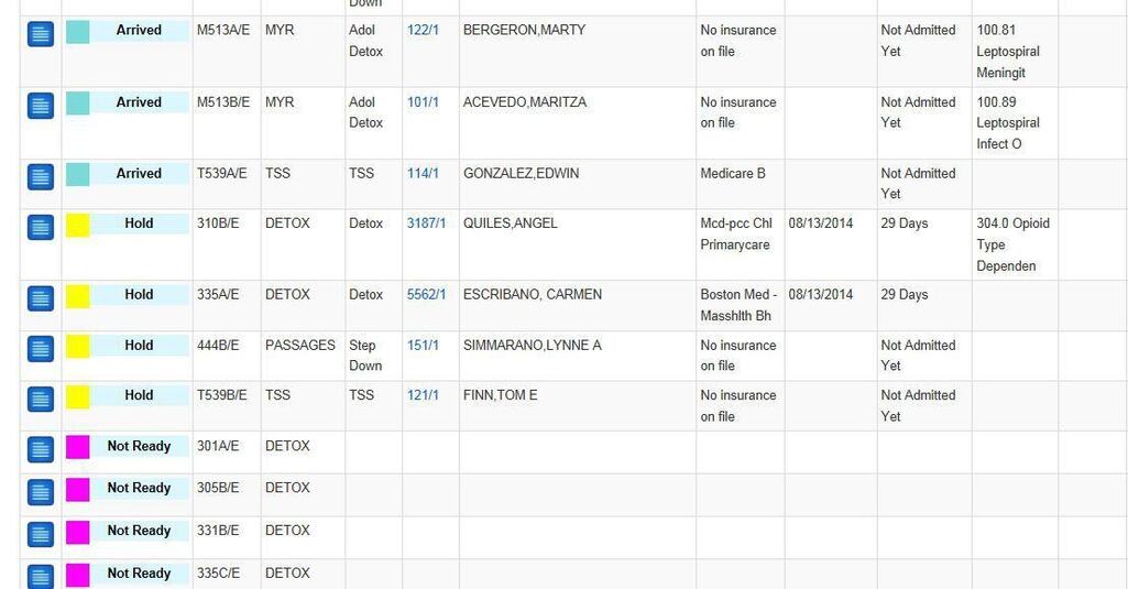 Medics BedManager | Bed Management System