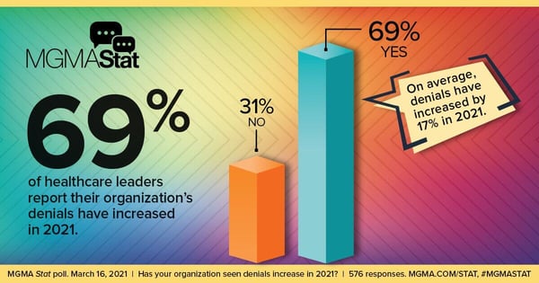 7 Steps to Reduce Claims Denial Rates in Your Medical Practice