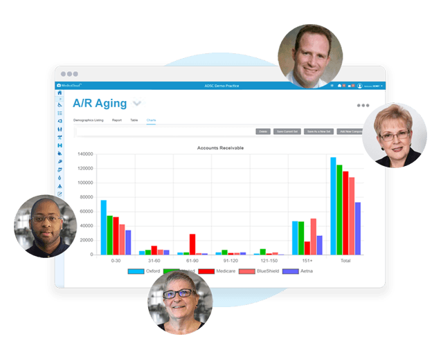 End-to-End Multi-Specialty Software Solutions | Streamline Billing ...